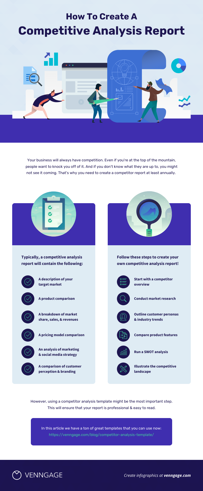 Making Competitor Analysis Report Process Infographic Template Venngage