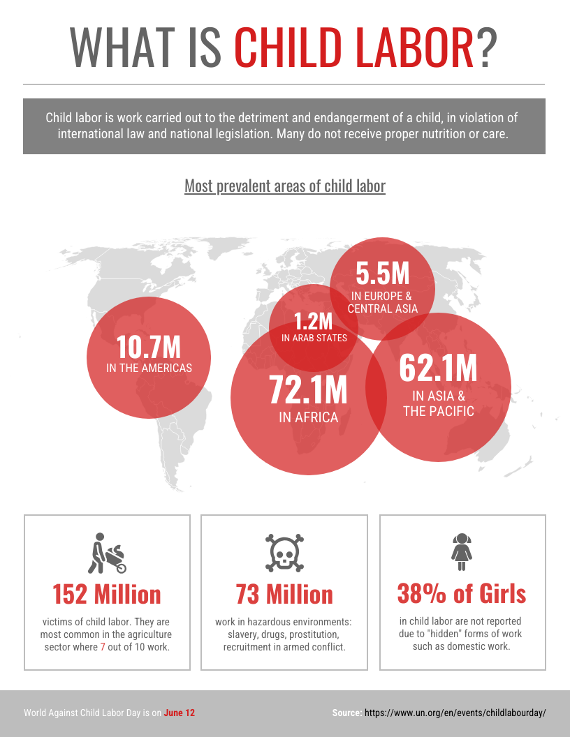 World Day Against Child Labour Background United Nations 55 OFF