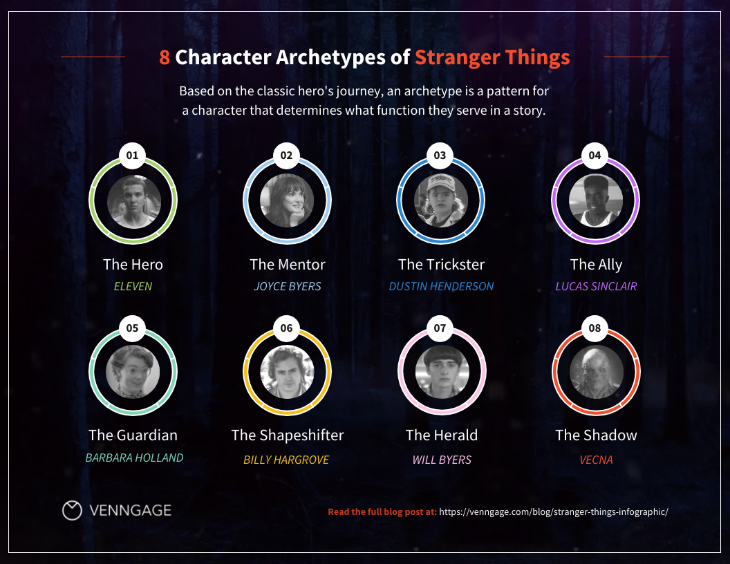 Character Archetypes Examples And How to Write Them 47 OFF