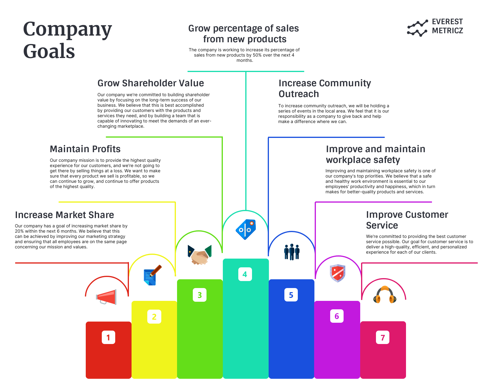 KPI Infographic