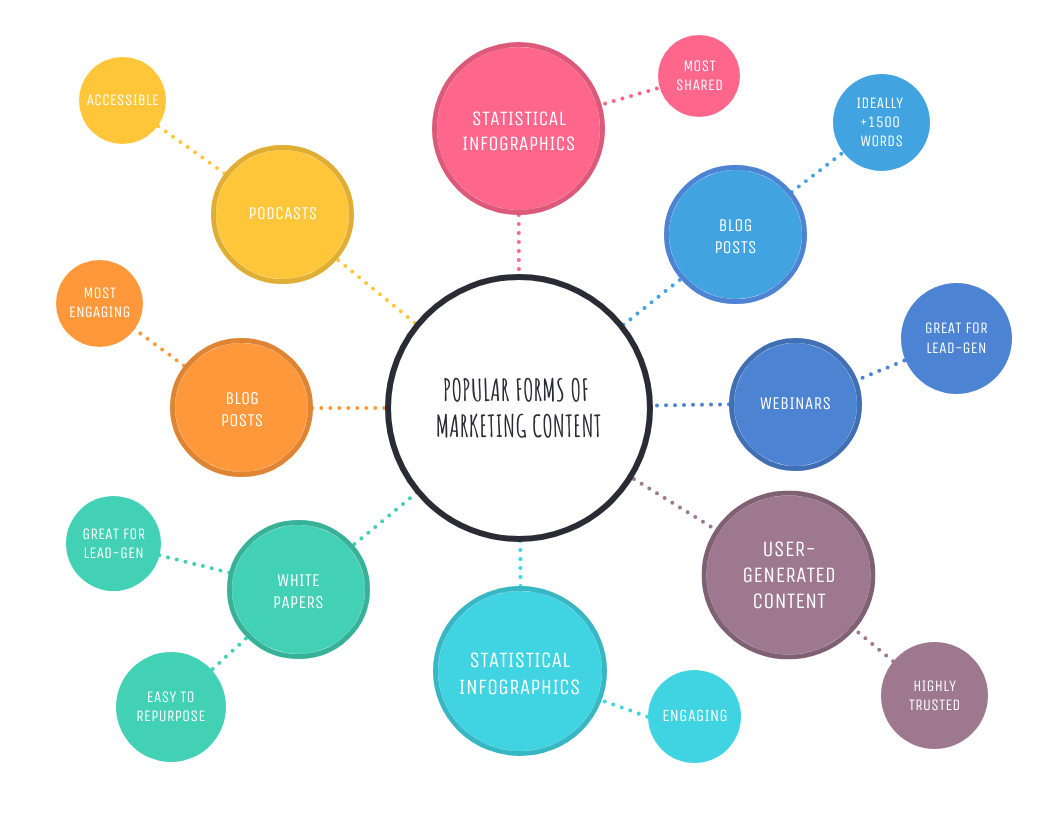15 Mind Map Examples For Team Collaboration Venngage