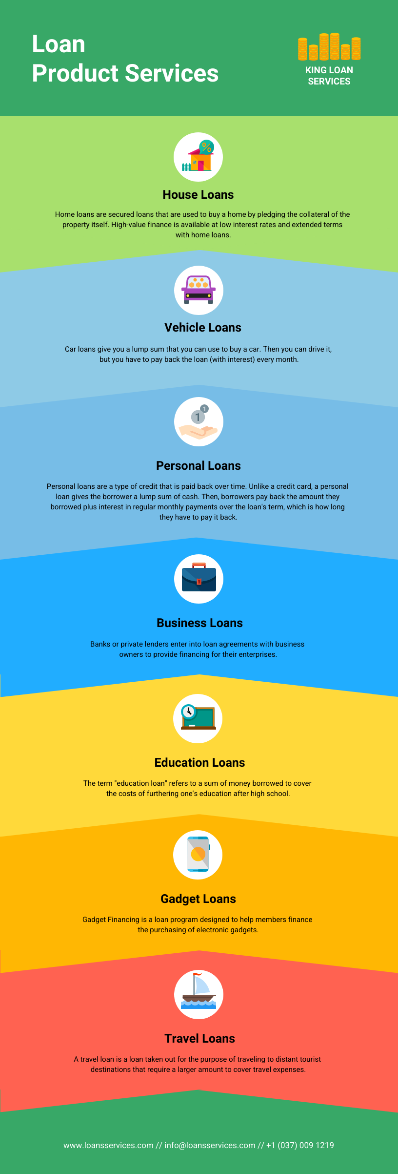 Product Infographic
