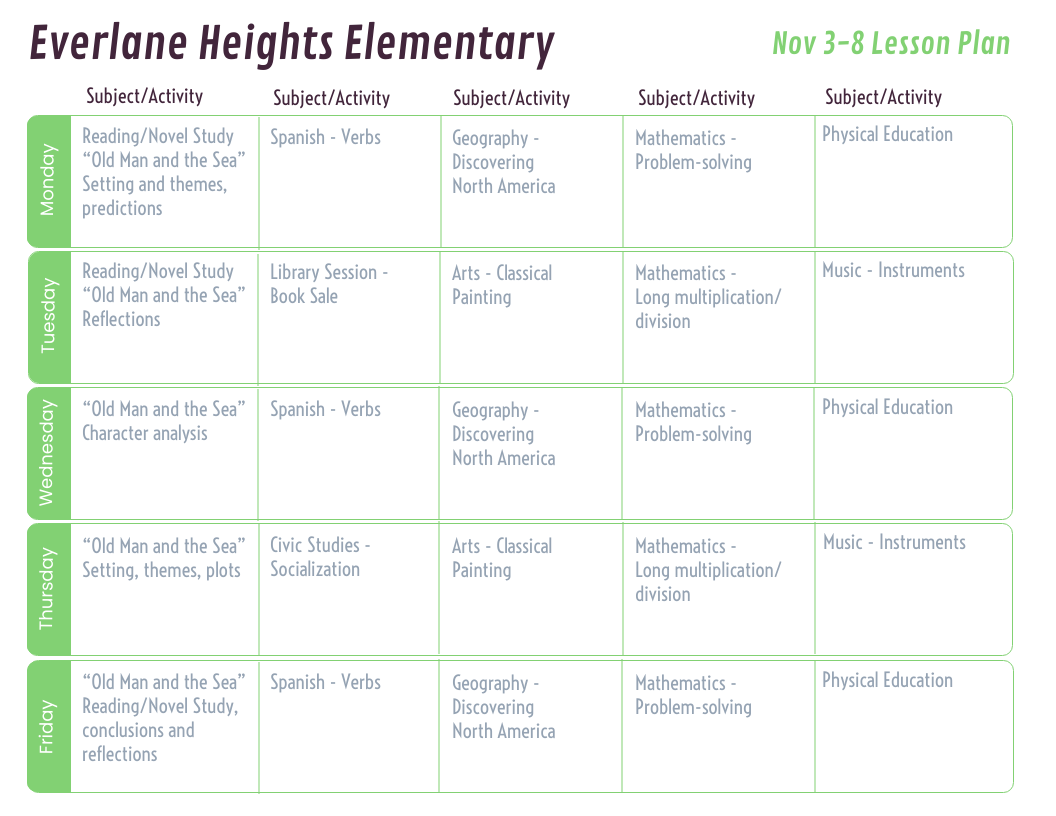Weekly Lesson Plan