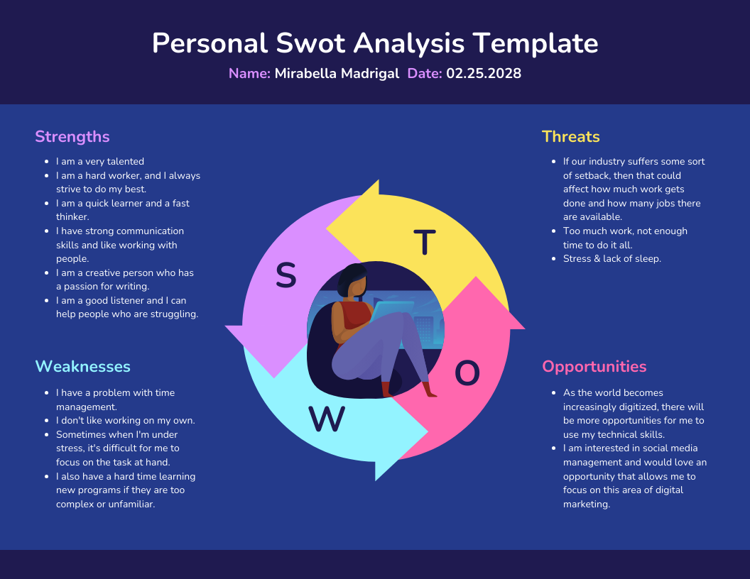 Personal SWOT Analysis Examples