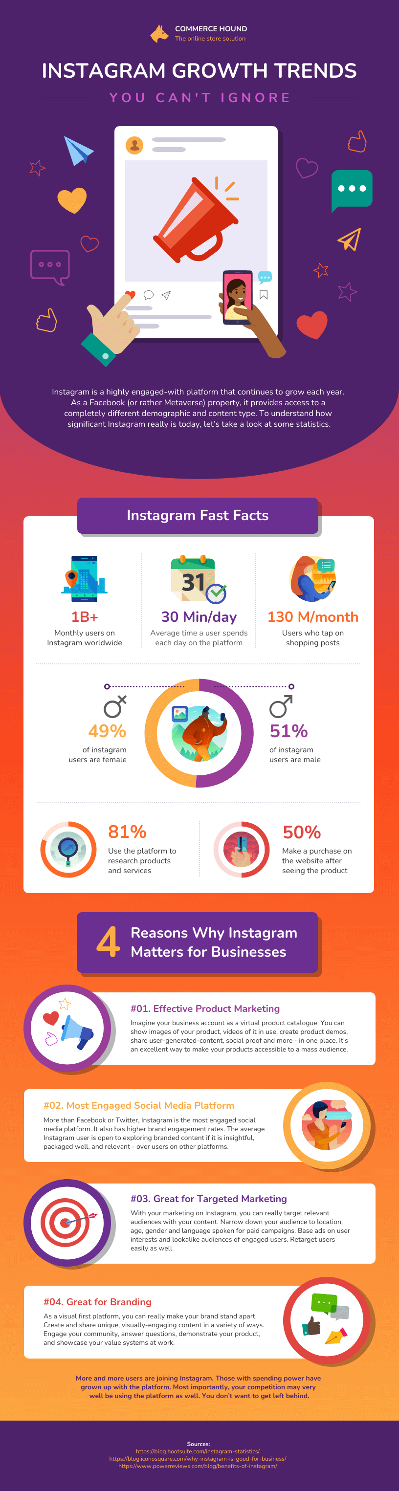 Instagram Infographic