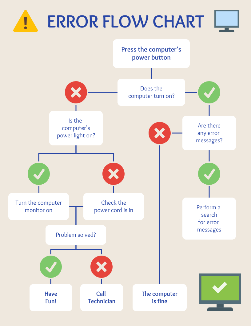 How To Make A Flowchart In Word 20 Flowchart Templates Avasta