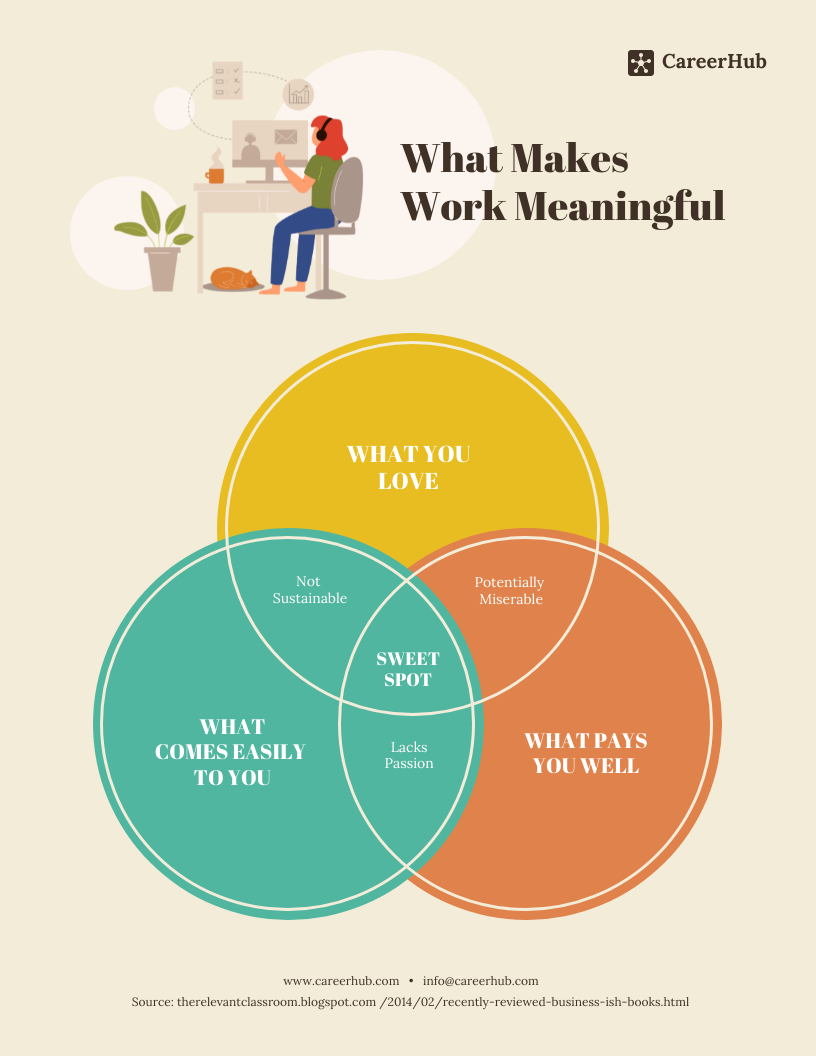 Three Circle Venn Diagram