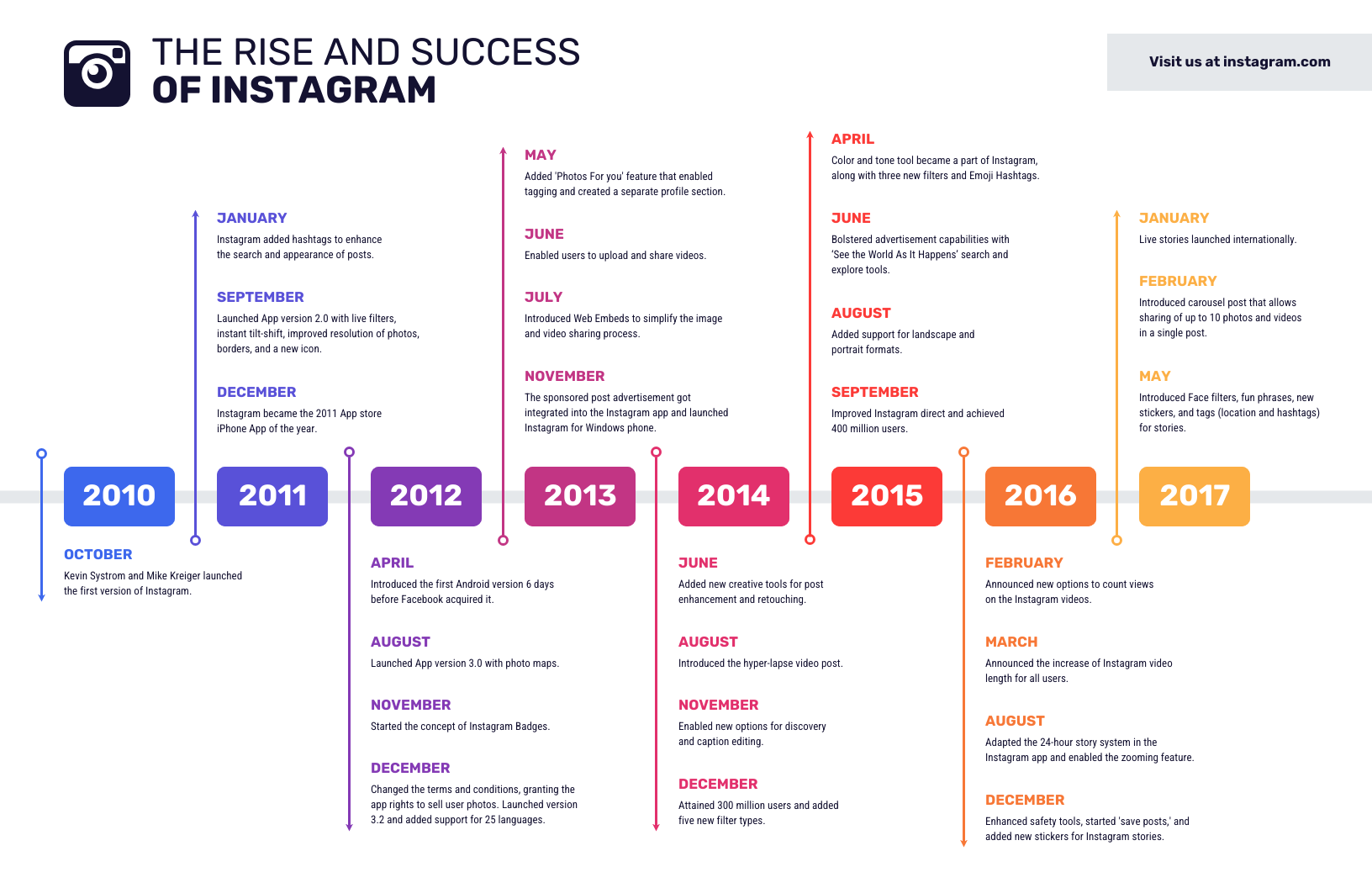 Infographic Tool Timeline