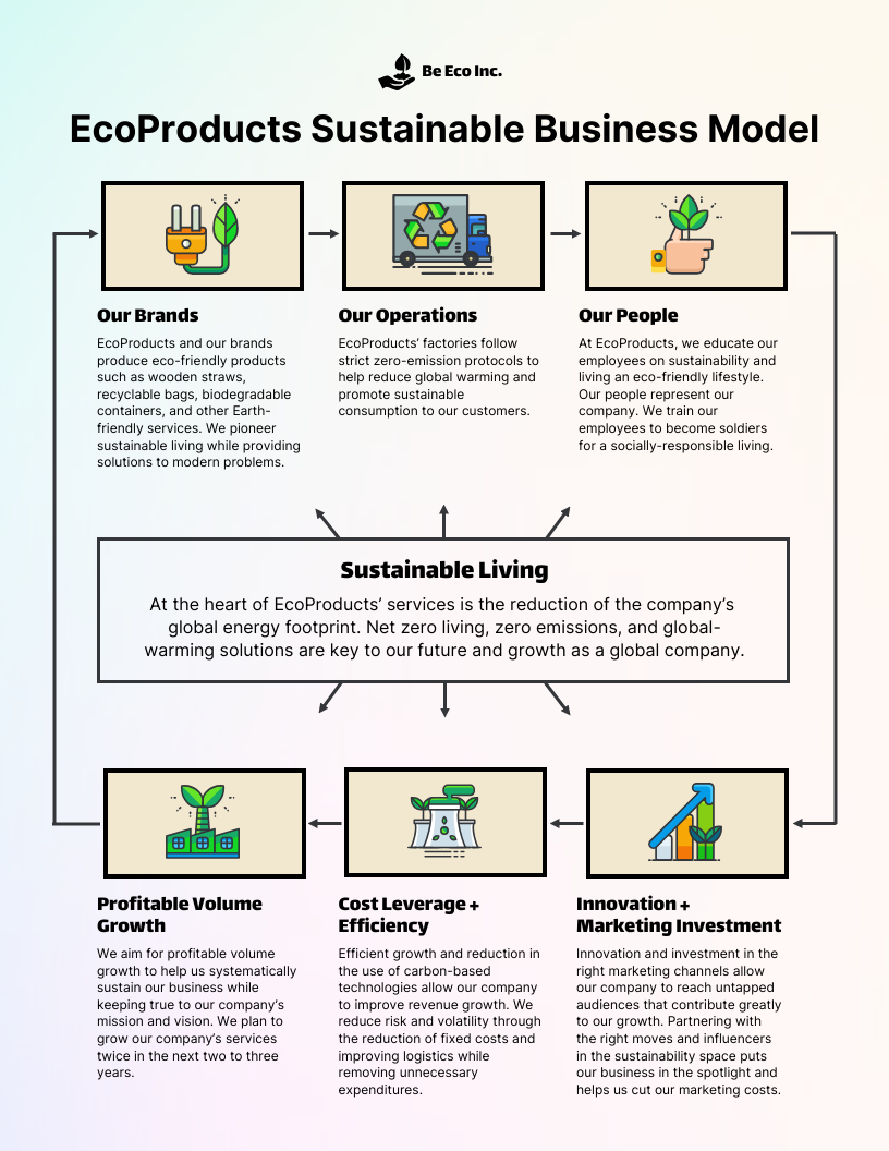 Sustainability Plan Template