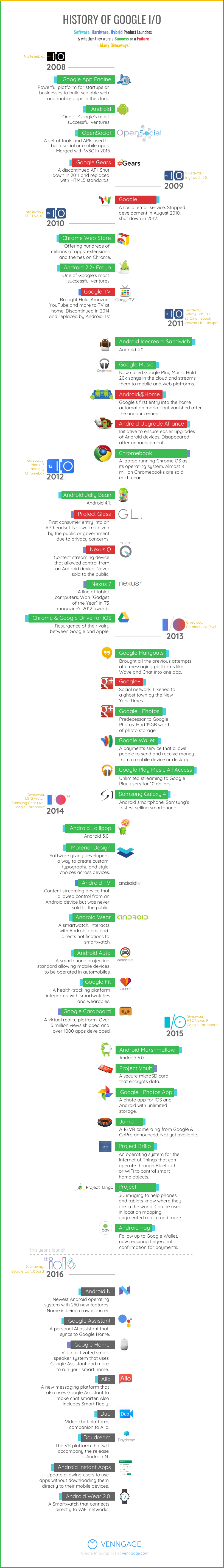 History Timeline Template Google Sheets Parshow