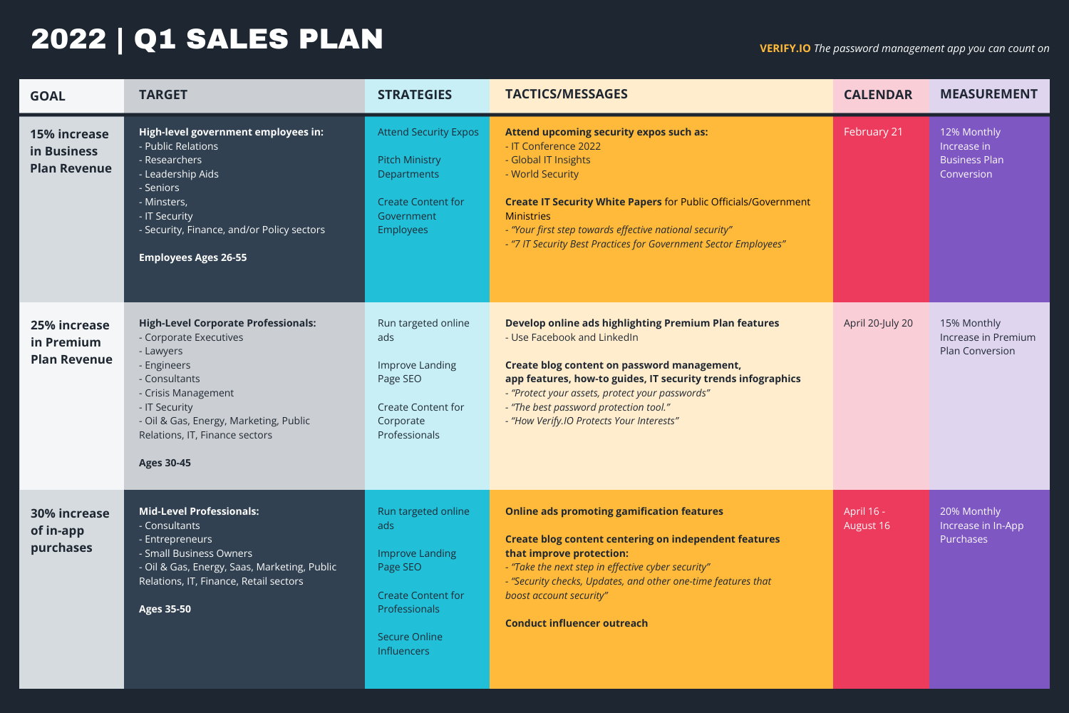 Sales Plan Encycloall