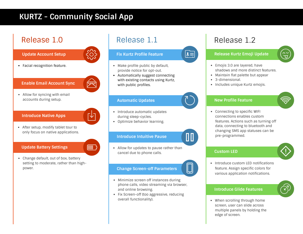 Release Product Roadmap Venngage