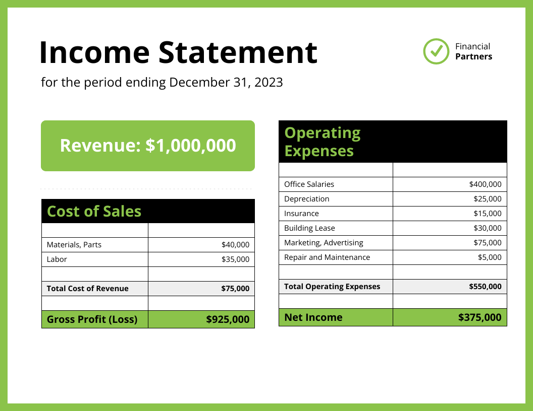 Financial Statements Definition And Templates Venngage