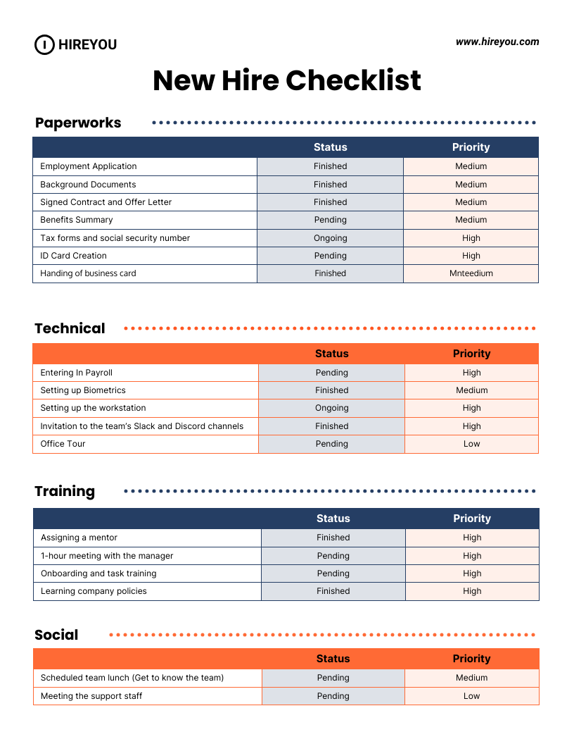 Checklist Sample