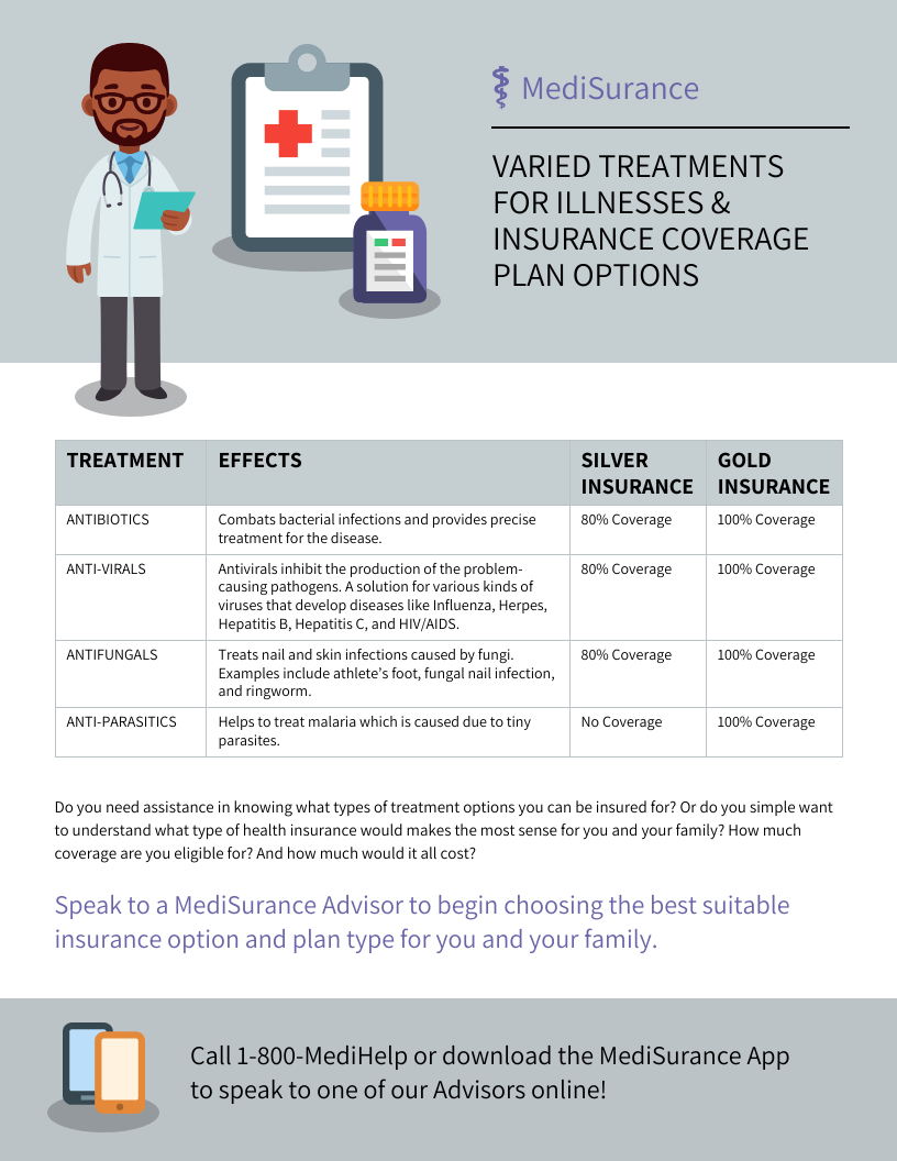 Medical Treatment Insurance Plan Comparison Infographic Venngage