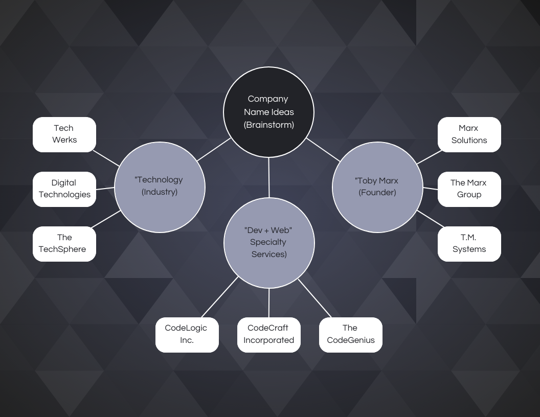 Dark Template for Brainstorm Mind Map
