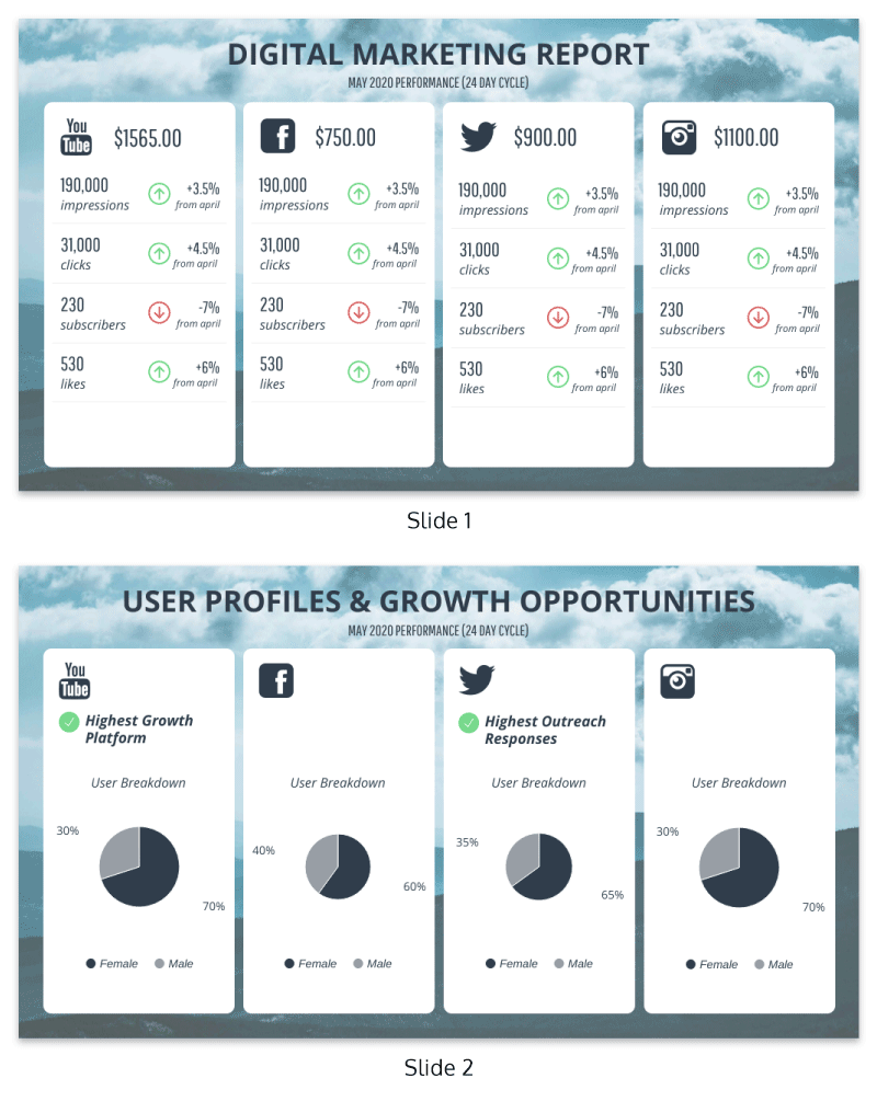 Social Media Weekly Report Template
