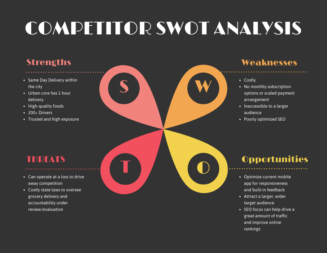 Swot Model Diagram