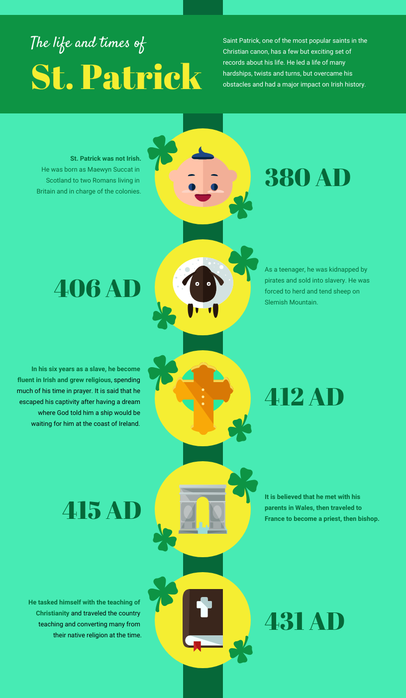 St Patrick Timeline Infographic Venngage