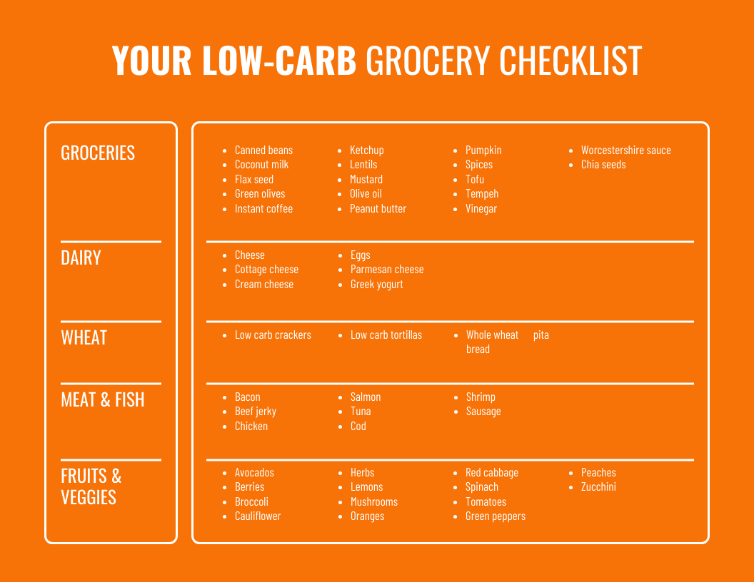 Simple Orange Healthy Grocery List Template