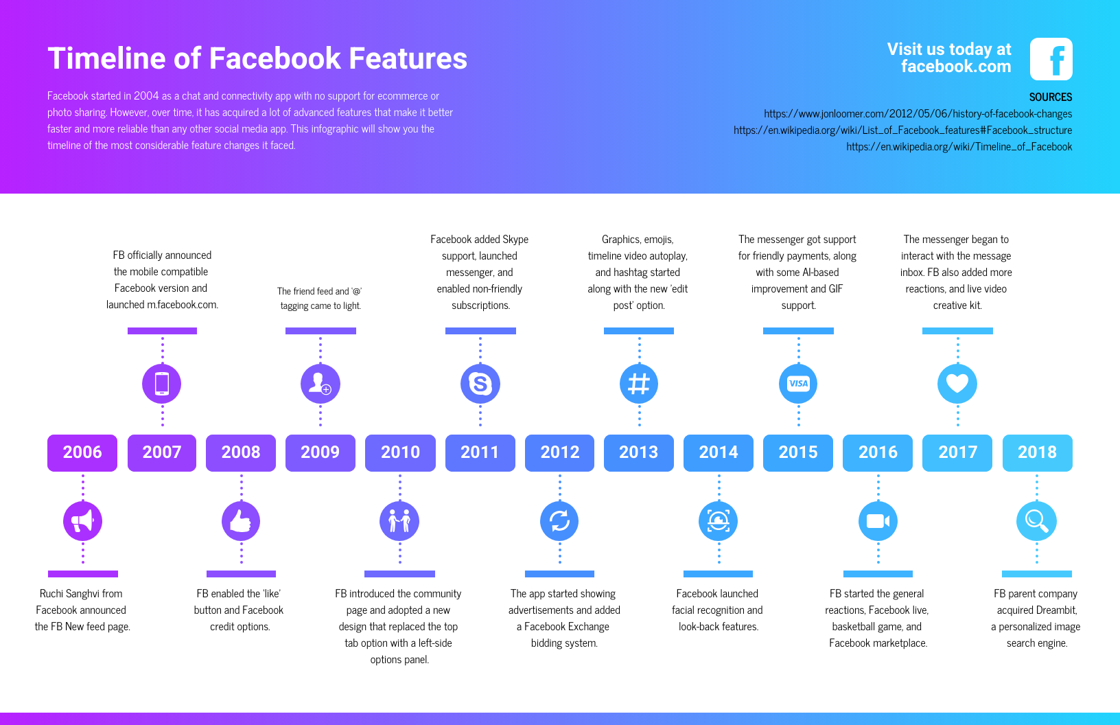 Gradiente Facebook Caracter sticas Timeline Venngage