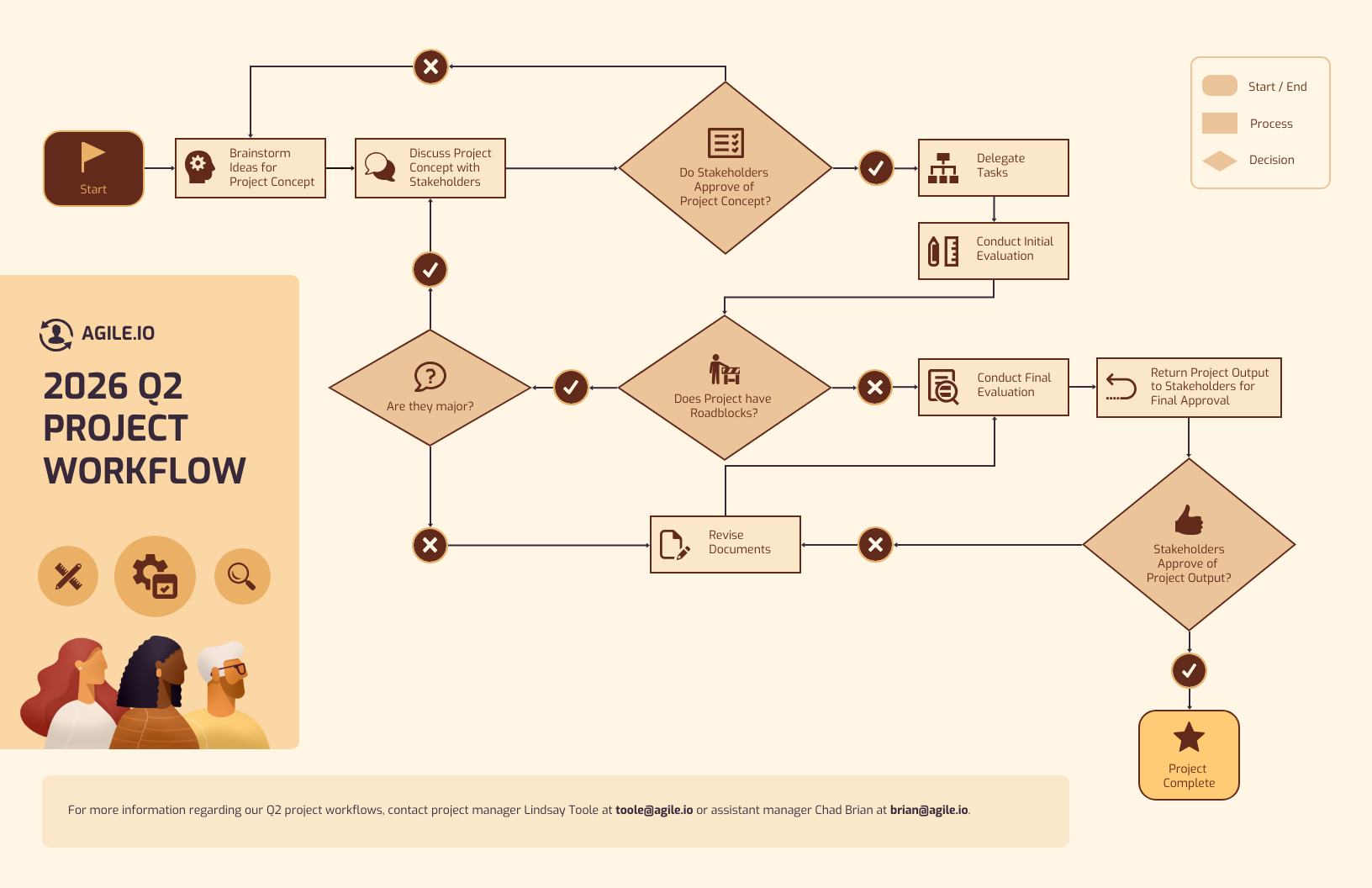 Project Workflow Diagram