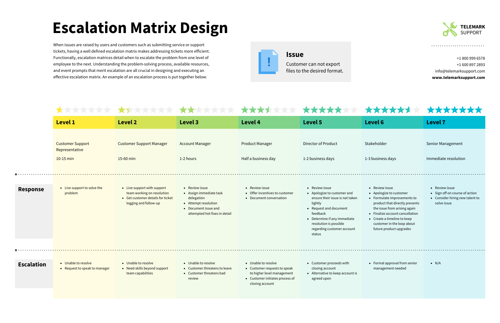 Large Escalation Matrix Infographic Template Venngage