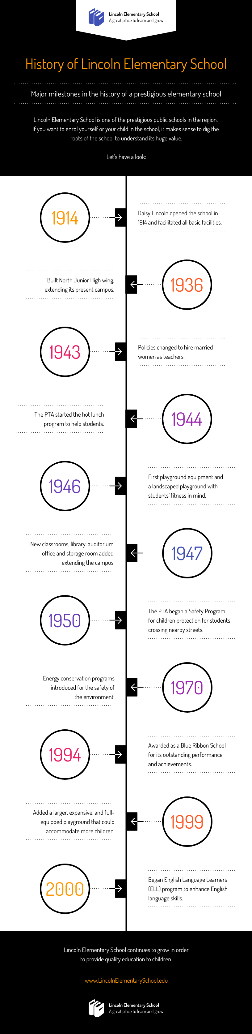 Elementary School History Timeline Infographic Venngage