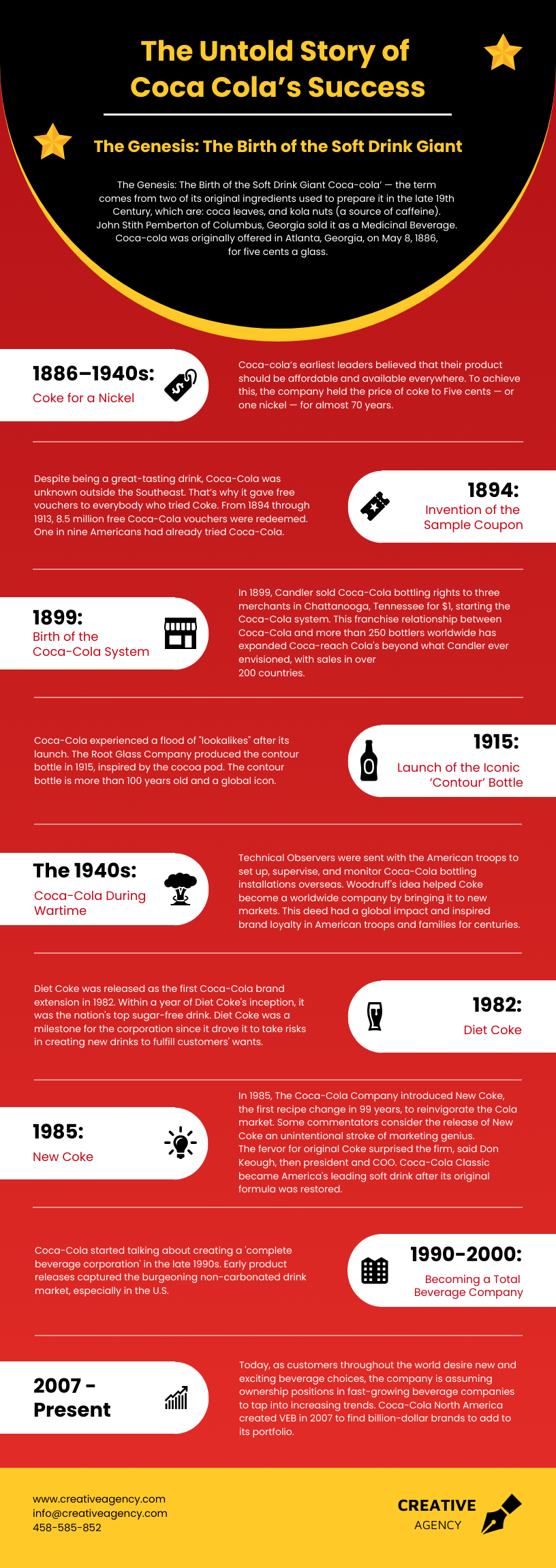One Page Infographic