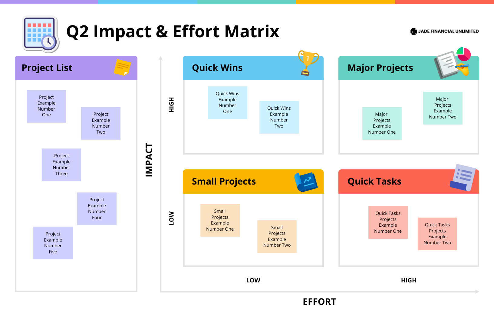 Impact and Effort Matrix