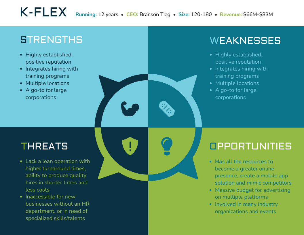 Company SWOT Analysis Venngage