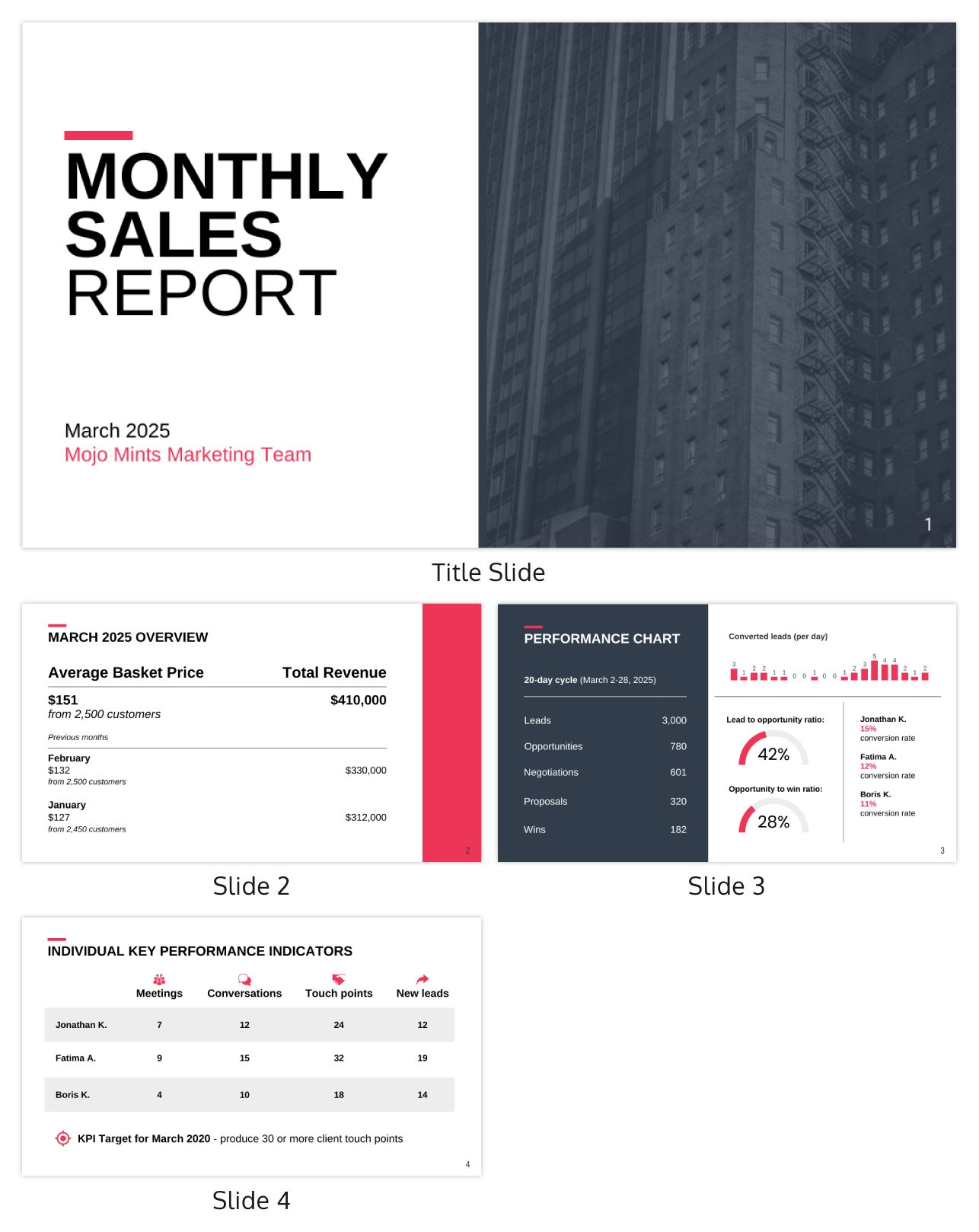 Monthly Sales Report Venngage