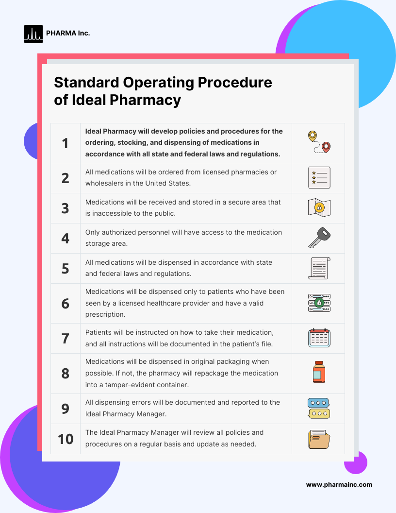 Standard Operating Procedure Pharmacy Template Venngage