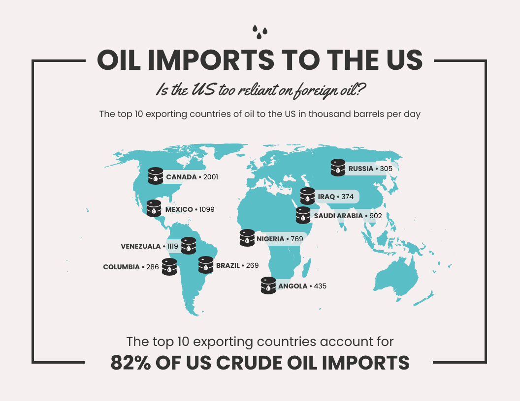Oil Geographic Map Infographic Venngage
