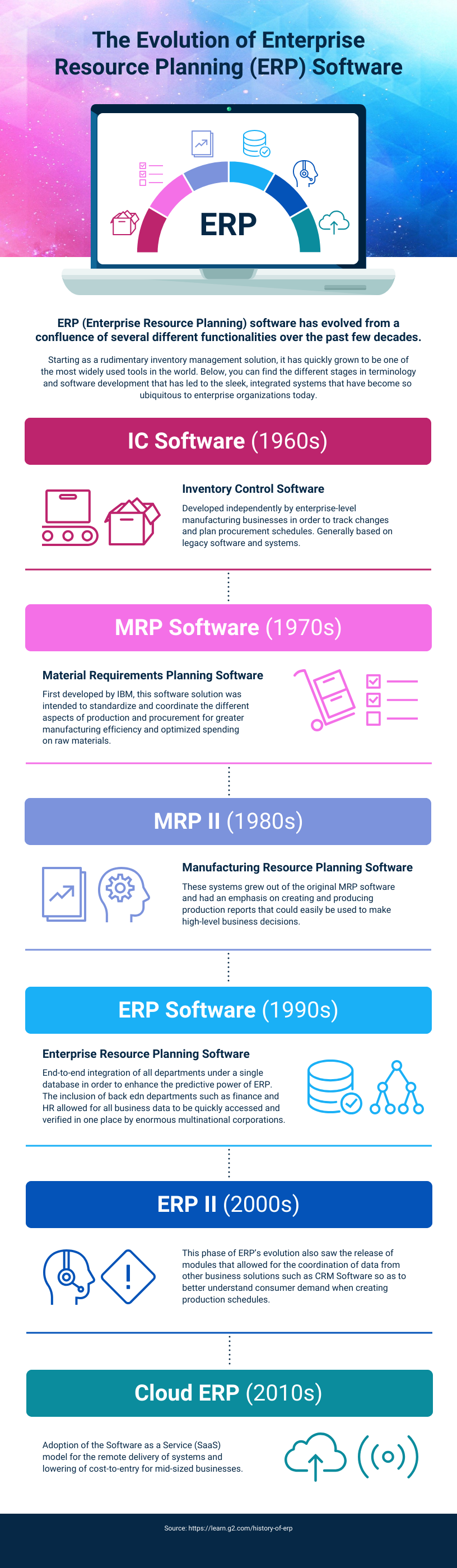 Technology Infographic Venngage