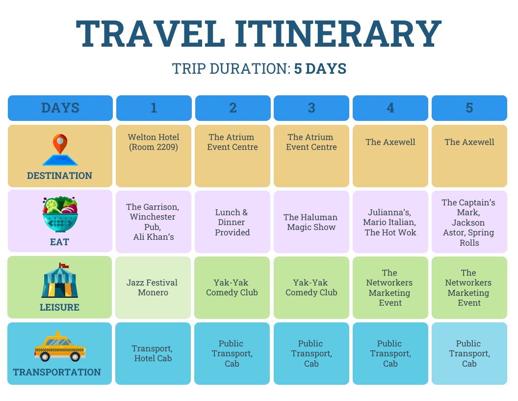 Pastel Travel Itinerary Venngage