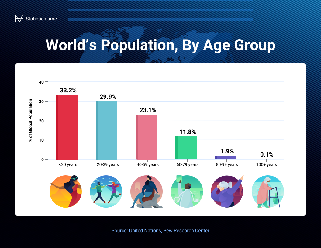 World Population Comparison Chart Template Venngage