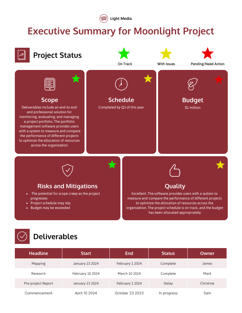 Executive Summary Example Template