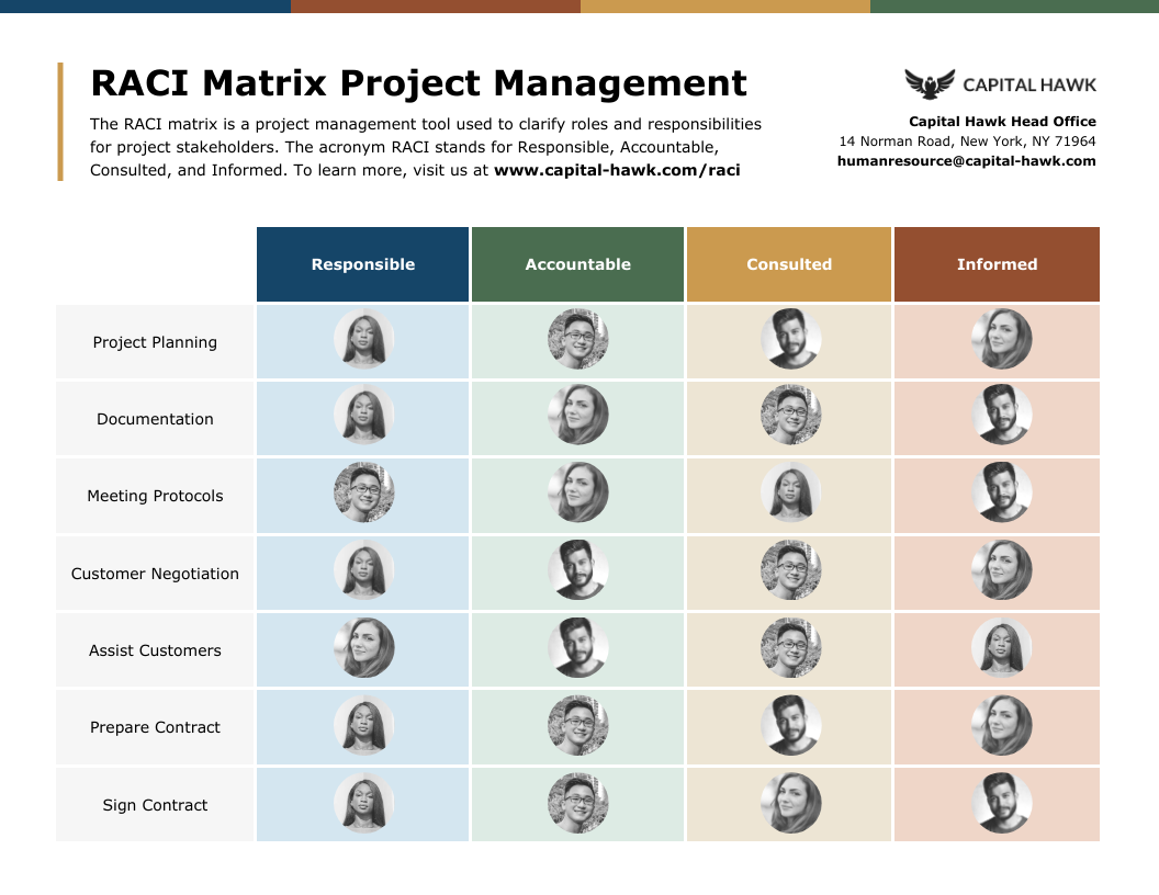 Business RACI Matrix
