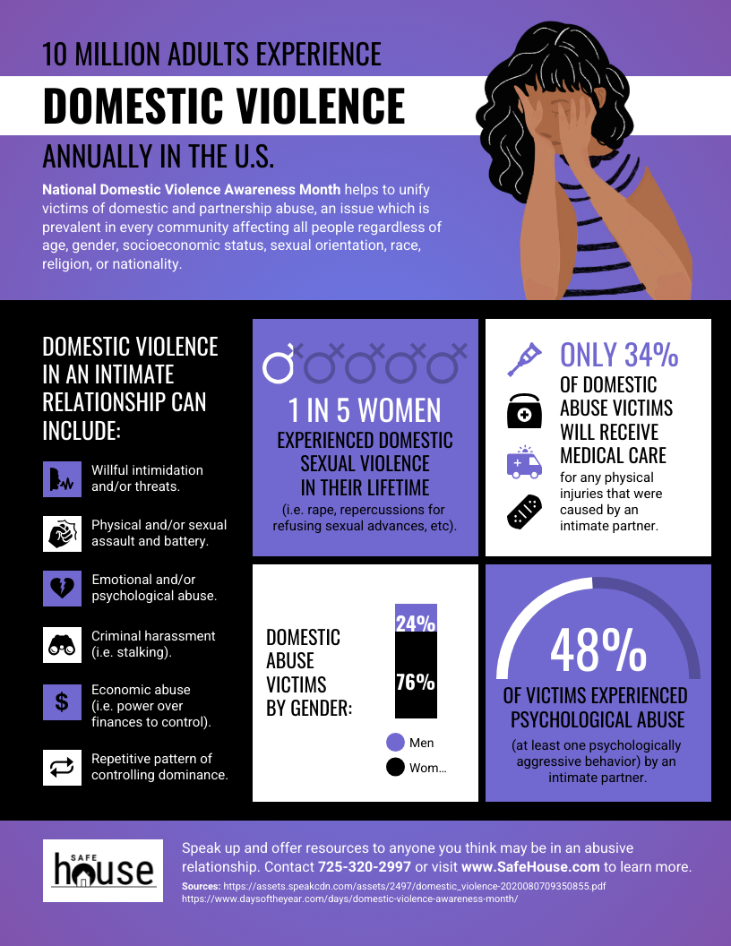 Free Custom Printable Domestic Violence Poster Templates 53 OFF