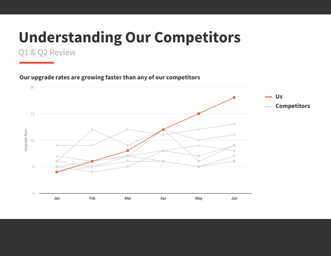 Competitive Analysis Chart Template