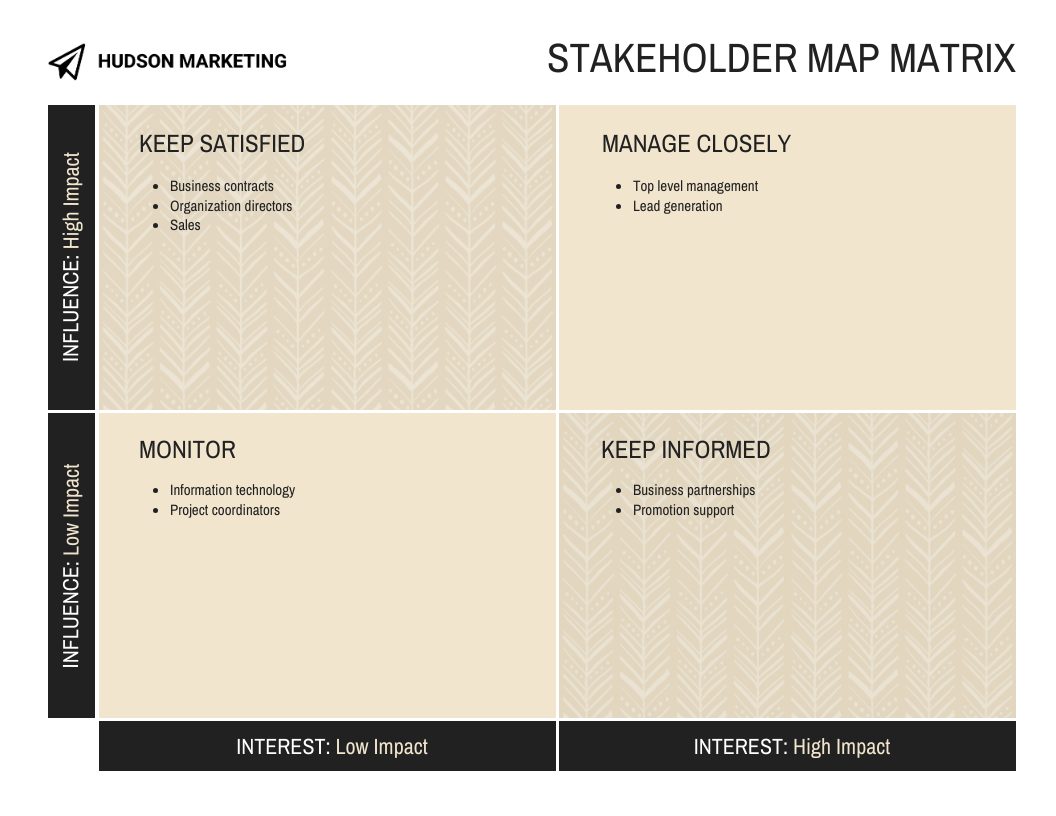 Stakeholder Map Matrix
