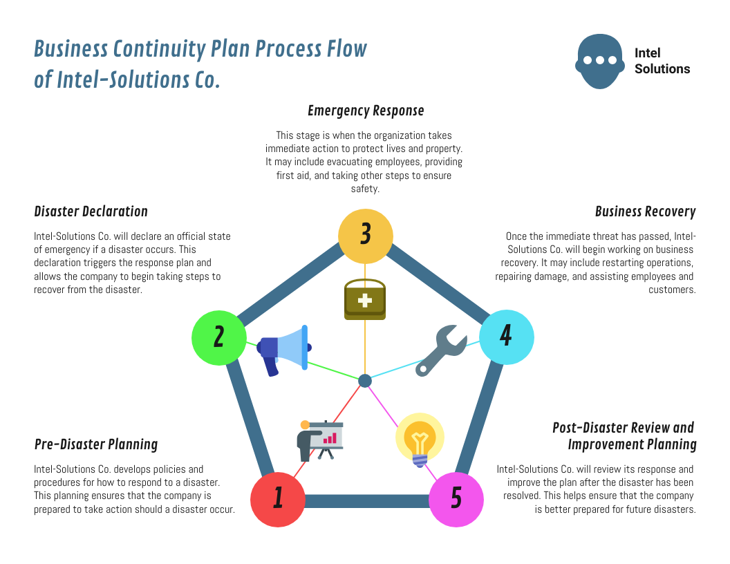 Business Continuity Plan Template Venngage