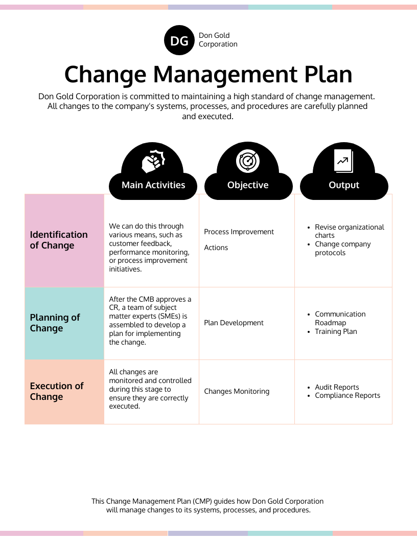 Change Management Plan Example