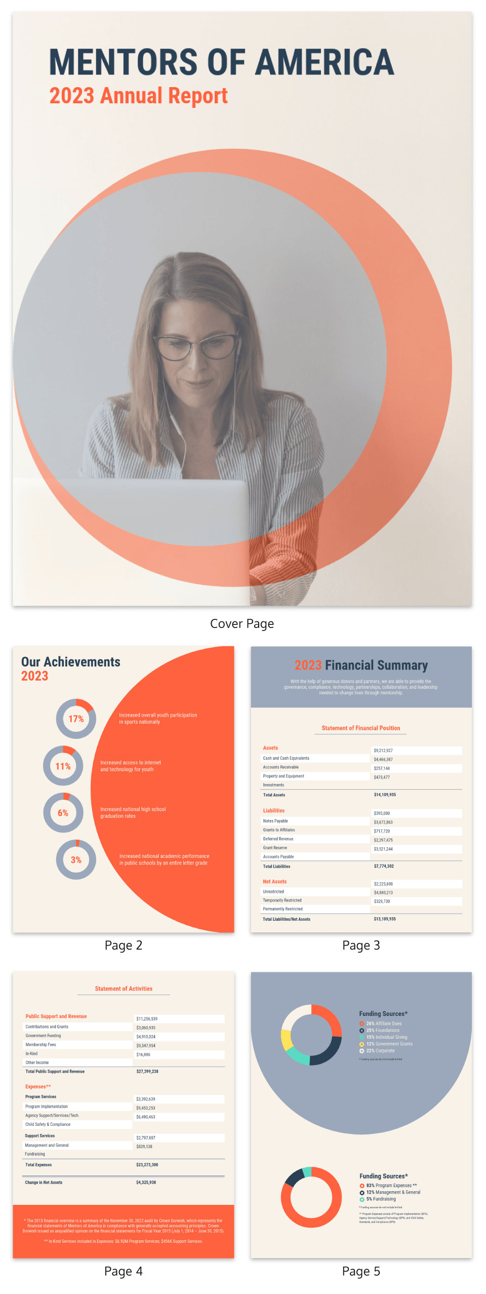 Nonprofit Annual Report Template Venngage