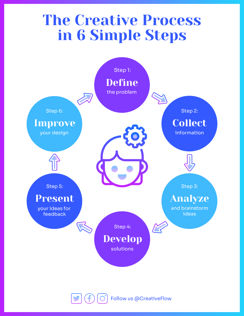 6 Steps Circular Flowchart Diagram