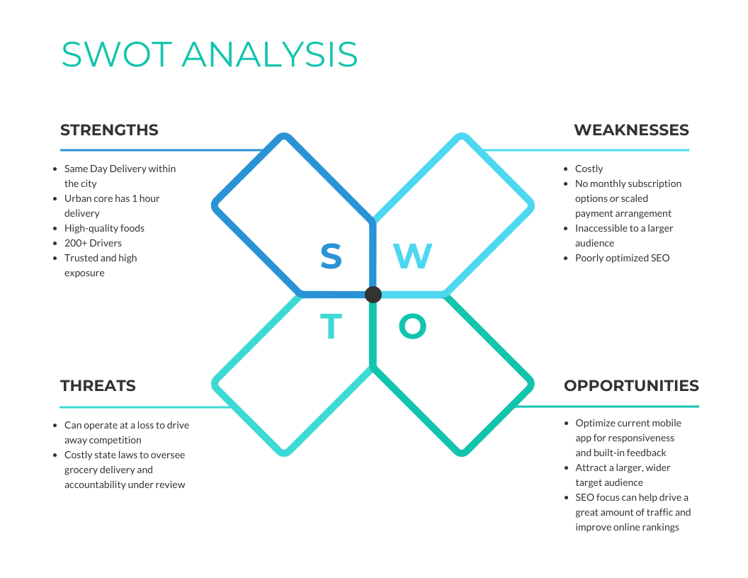 SWOT Analysis Presentation Outline Diagrams PPT Template Lupon gov ph