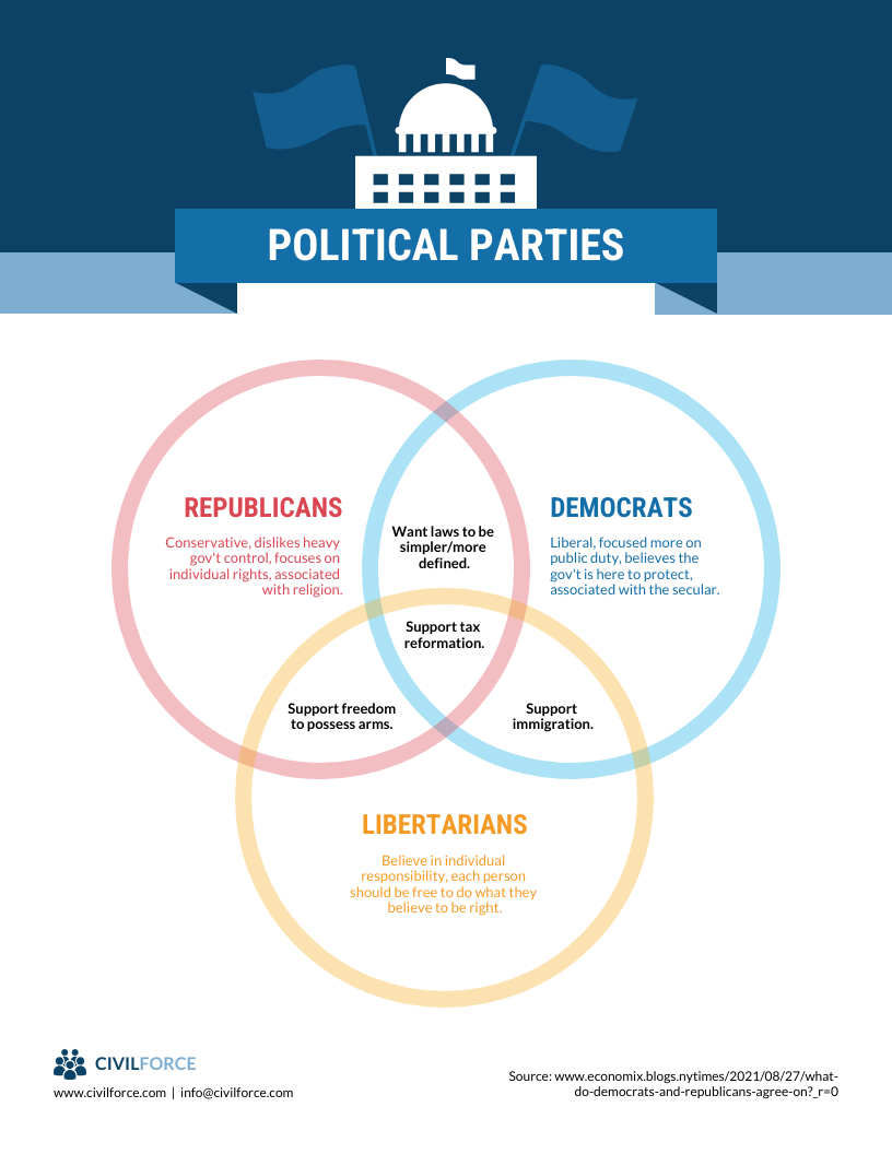 What Is A 3 Circle Venn Diagram Printable Templates Free