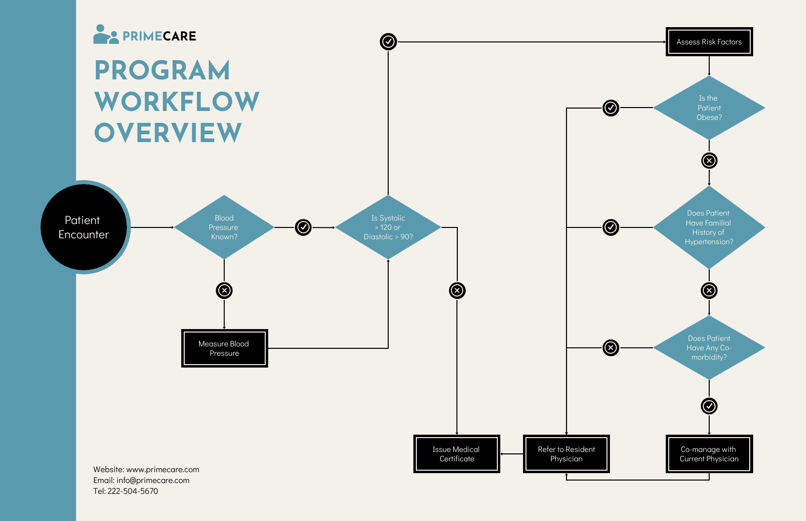 Healthcare Workflow Diagram Venngage