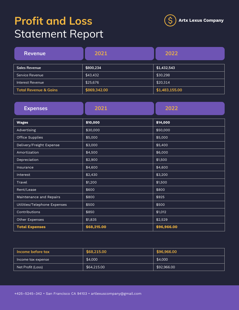 Profit And Loss Statement Template Self Employed